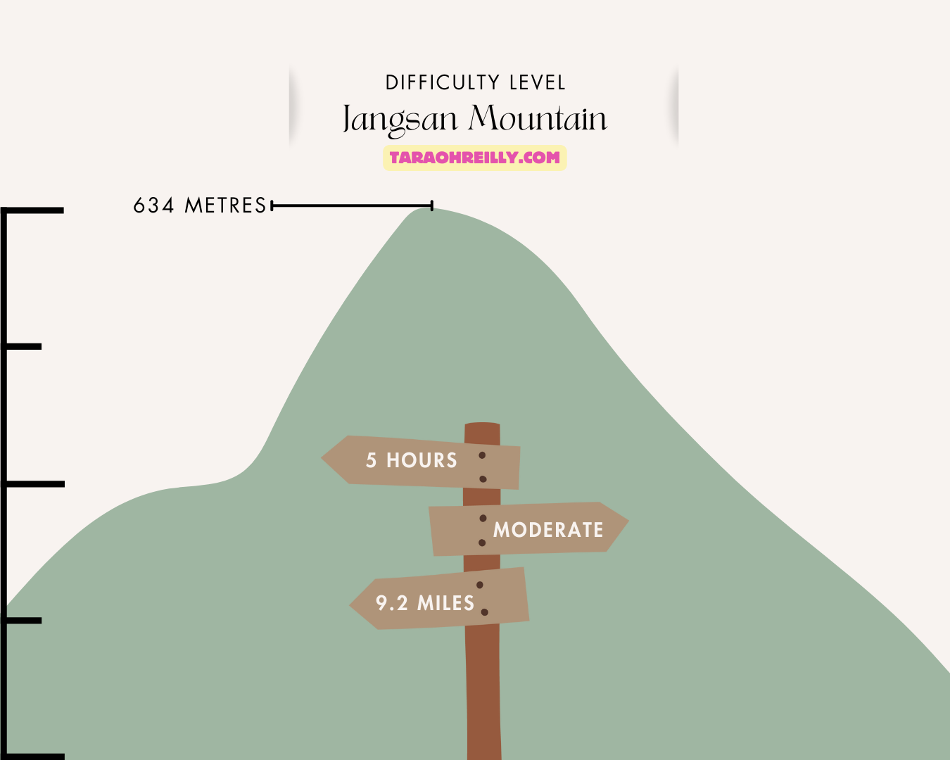 Busan's Jangsan Mountain (Summit + Jungbong Observatory)